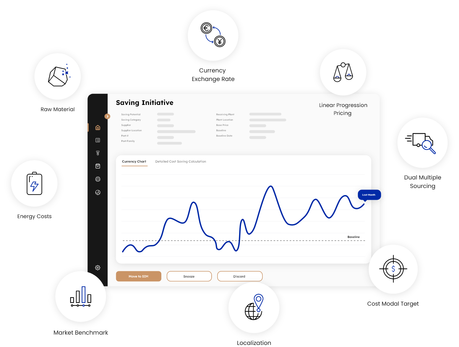 Procurement Intelligence Software | ivoflow